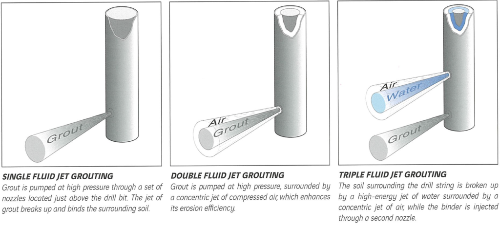 Bachy Soletanche - Jet Grouting Specialist Contractor